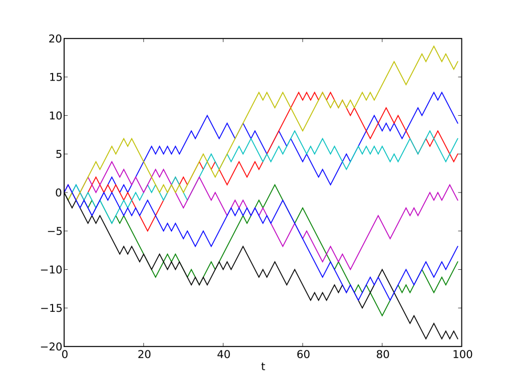 Understanding the Gaussian distribution - Alan Zucconi