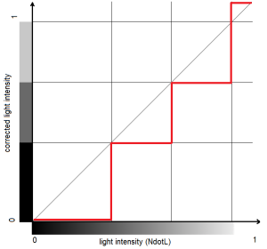 Physically Based Rendering: PBR in Unity - Shader tutorial