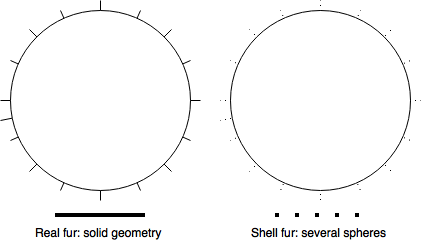 shell fur - Alan Zucconi