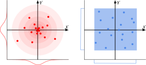 How to generate Gaussian distributed numbers - Alan Zucconi