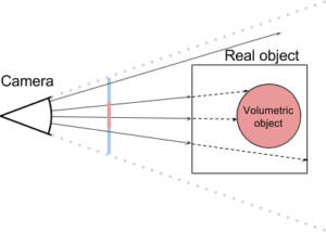 Volumetric Rendering - Alan Zucconi