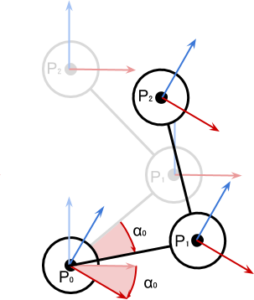 The Mathematics of Forward Kinematics - Alan Zucconi