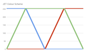 Improving the Rainbow - Part 1 - Alan Zucconi