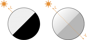 Fast Subsurface Scattering in Unity (Part 2) - Alan Zucconi