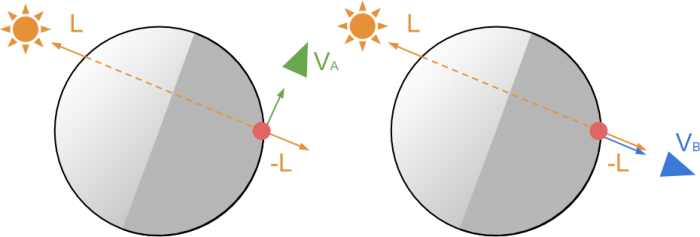 Fast Subsurface Scattering in Unity (Part 1) - Alan Zucconi