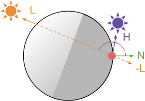 Fast Subsurface Scattering in Unity (Part 1) - Alan Zucconi