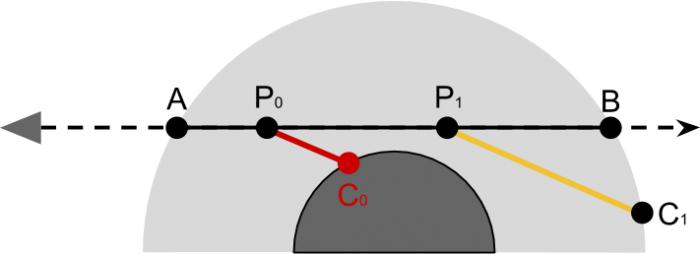 Atmospheric Scattering Shader - Alan Zucconi