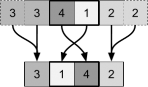 GPU Sorting - Alan Zucconi
