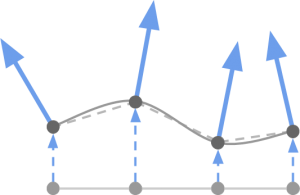 Interactive Map Shader: Terrain Shading - Alan Zucconi