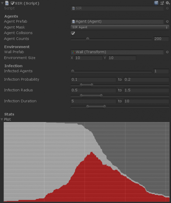 Simulating Epidemics - Alan Zucconi