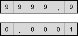An Introduction to Floating-Point Arithmetic - Alan Zucconi