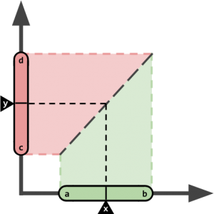 Linear Interpolation - Alan Zucconi