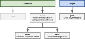 Minecraft Modding: Throwable Fireballs - Alan Zucconi