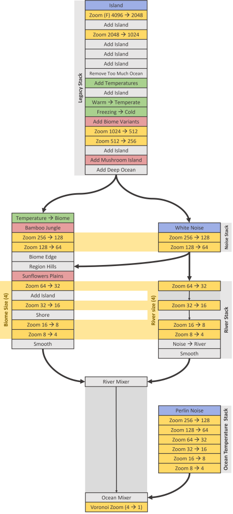 The World Generation of Minecraft - Alan Zucconi