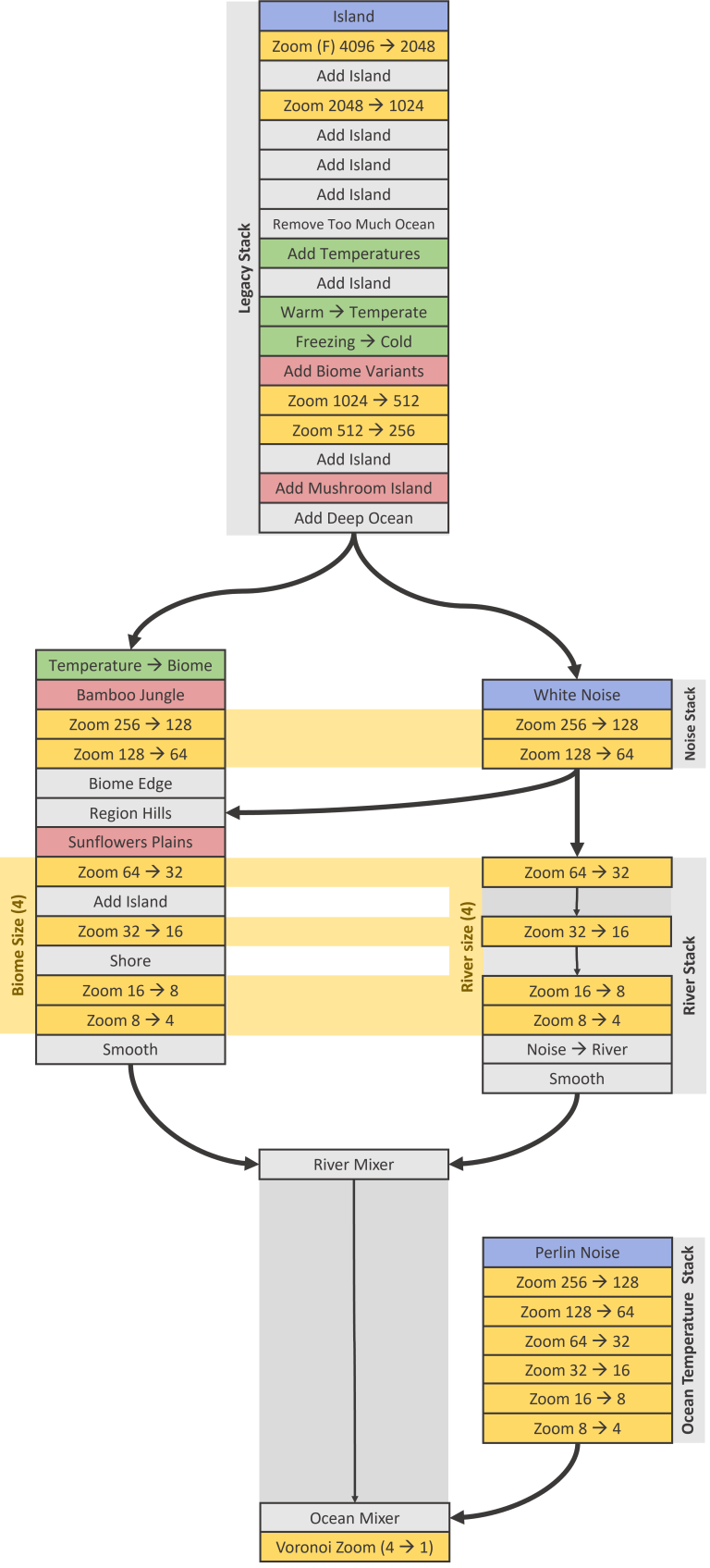 The World Generation of Minecraft - Alan Zucconi