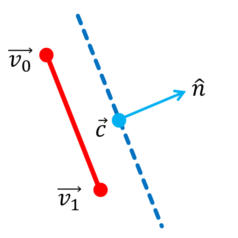 Unity 4D #3: Rendering 4D Objects - Alan Zucconi