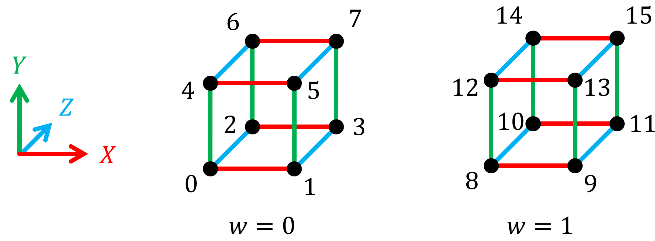 cube4-structure - Alan Zucconi